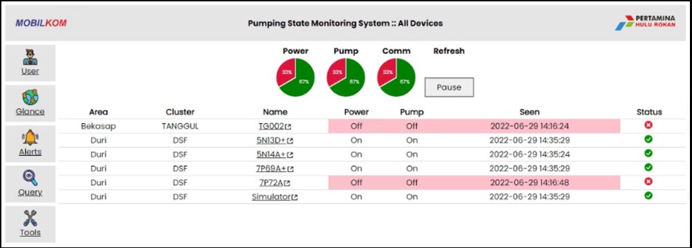 Mobilkom Telekomindo