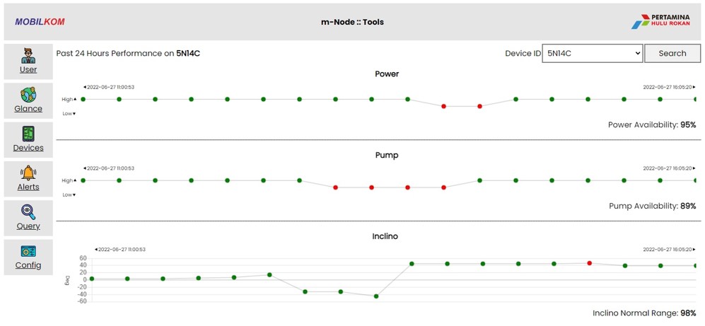 Mobilkom Telekomindo
